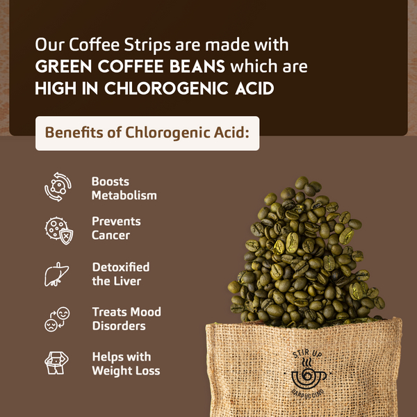 Green Coffee(Raw & roasted) Strips - Ready to Drink | 7Mounts – 7 Mounts