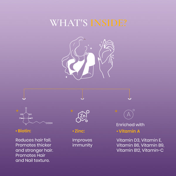 Biotin & Zinc Oral Strips – Stronger Hair, Glowing Skin – 7 Mounts